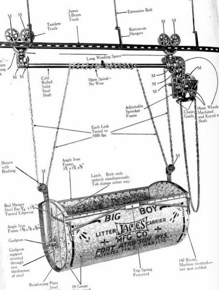 History in the Barn – The Weekend Historian