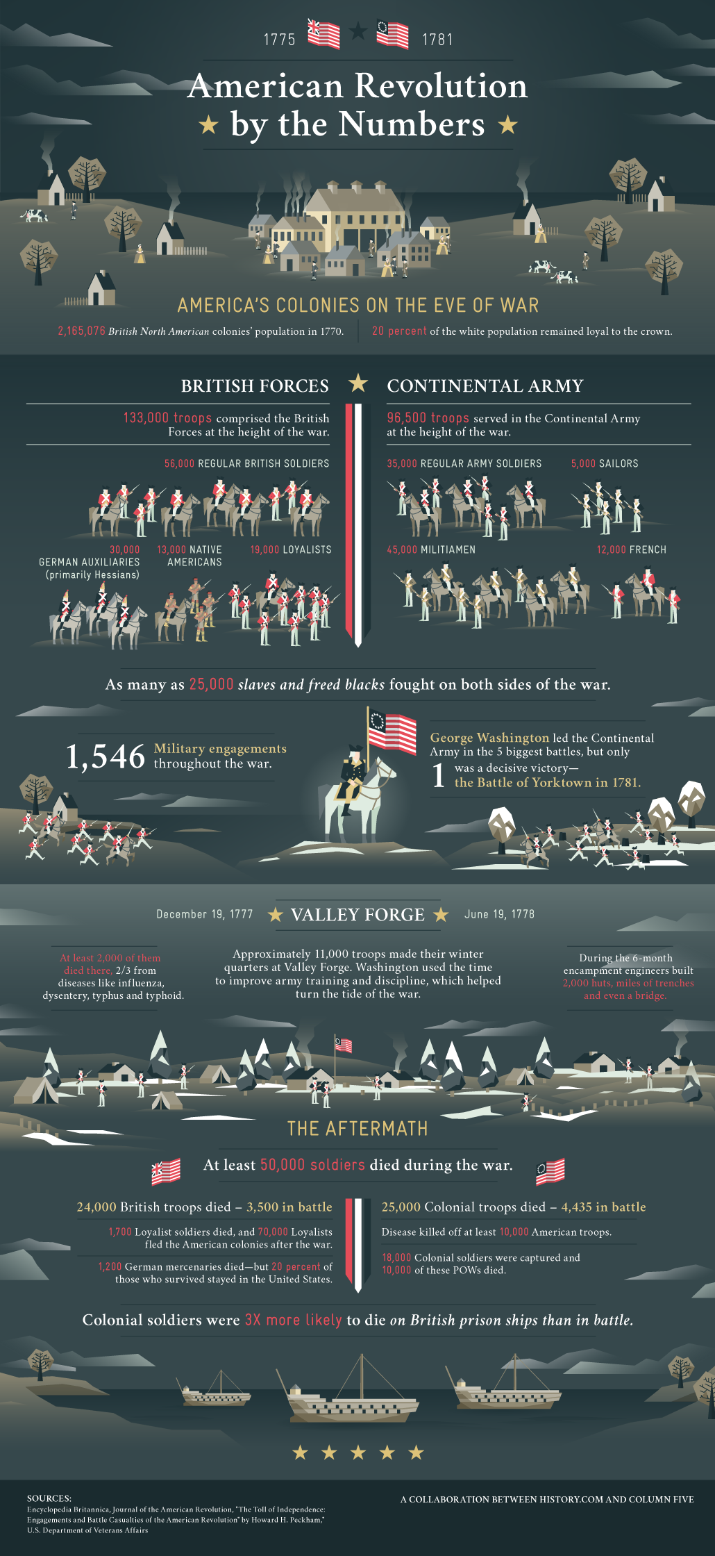 Fun History Facts – Austin M. Frederick